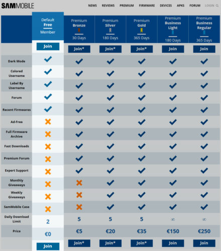 SAMMOBILE qué es, cómo descargar firmware Samsung • Android Jefe